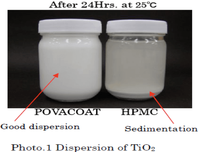 Pharmaceutical Excipient - Povacoat – Uniglobe Kisco Inc